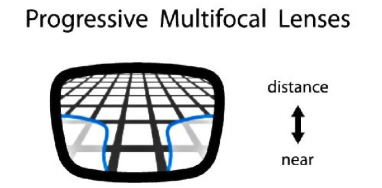 Get to know the new Varilux® XR progressive lenses | Feltham Eyecare Centre